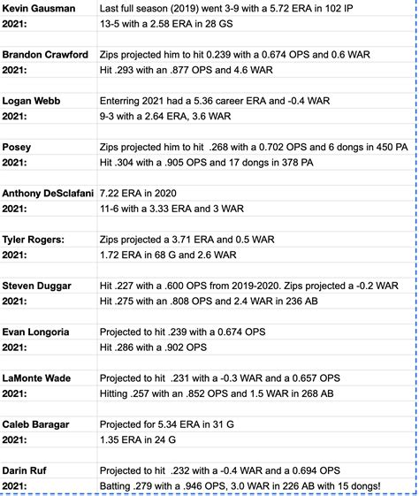 One Reason Giants Getting No Respect Is This Image Has There Ever Been A Team With More Over