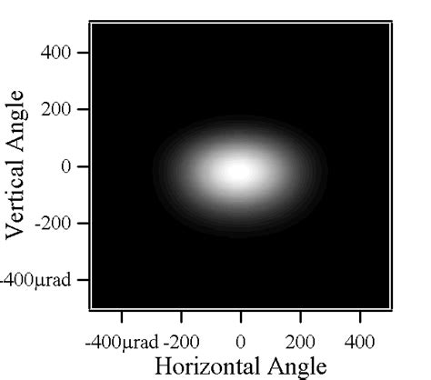 Temporal Spectral Spatial And Angular Distributions Of The Radiation Download Scientific