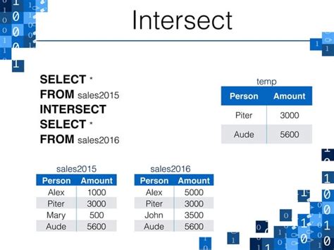 Relational Databases Lecture 4 Sql Language Ppt