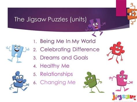 Pshe John Hellins Primary School