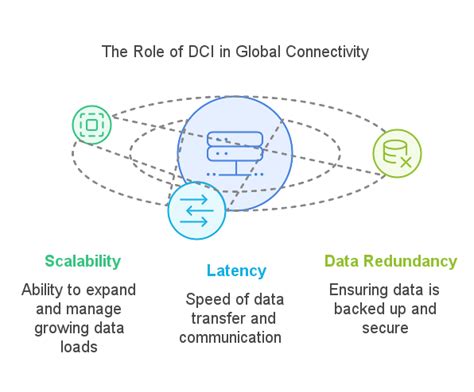 Driving The Future Of Connectivity With Data Centres Compare The Cloud