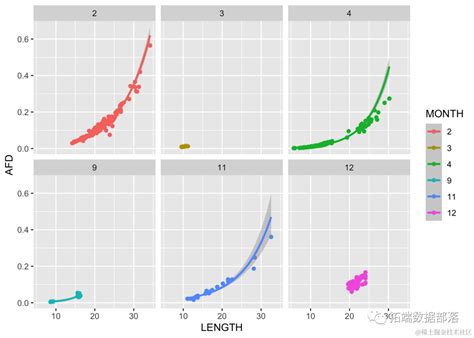 R语言非线性回归和广义线性模型：泊松、伽马、逻辑回归、beta回归分析机动车事故、小鼠感染、蛤蜊数据、补剂钠摄入数据数据分享 腾讯云开发者社区 腾讯云