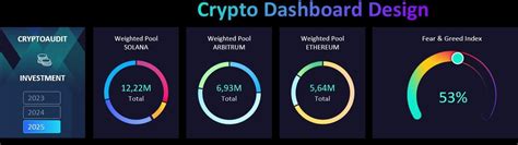 crypto currency portfolio dashboard design template in excel etsy