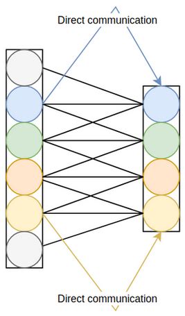 Attention In Vision AI Blog