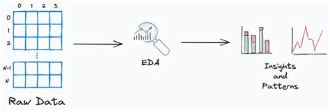 六个探索性数据分析 eda 工具，太实用了！ sweetviz csdn博客