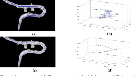 Figure 3 From A Novel Vectorized Curved Road Representation Based