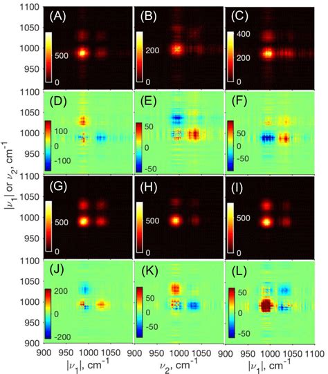 generalized two dimensional spectral noise correlations for two