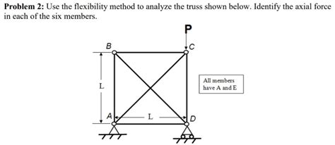 solved problem 2 use the flexibility method to analyze the