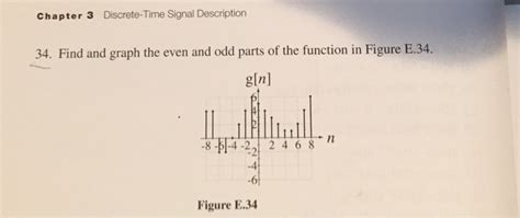 Solved Find And Graph The Even And Odd Parts Of The Function Chegg