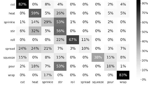 Figure 5 From Robot Learning And Execution Of Collaborative Manipulation Plans From Youtube