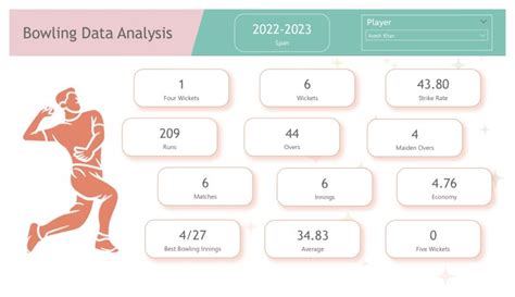Powerbi Dataanalytics Dashboarddesign Bowling Datavisualization