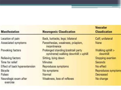 Evaluation Of Low Back Ache Pptx