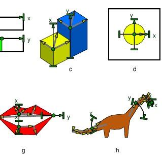 Two Scalar Variables Edit Mode Download Scientific Diagram
