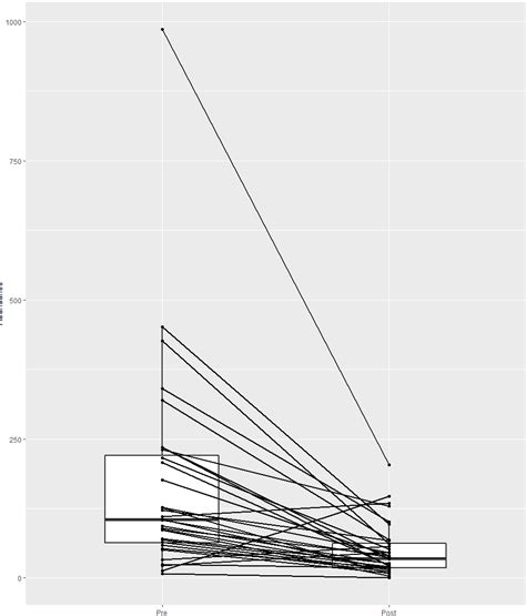 Help With Break In Connected Dots Plot · Issue 33 · Yulab Smuggbreak