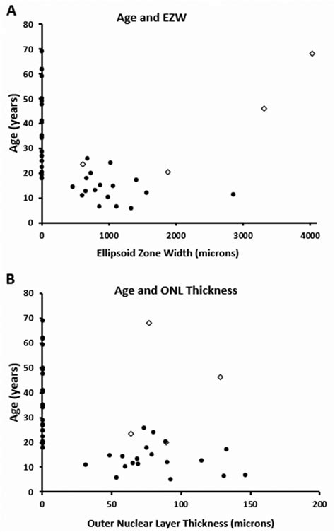 Rp2 Associated X Linked Retinopathy Clinical Findings Molecular Genetics And Natural History