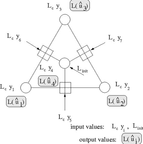 figure 15 from decoding and equalization with analog non linear