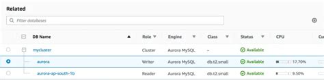 Proxysql Series Amazon Aurora Rds Read Write Split Mydbops Blog