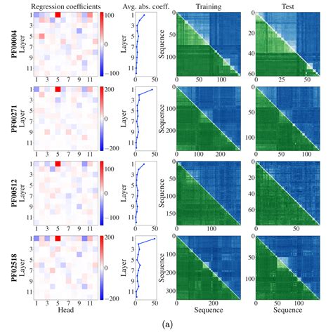 洛桑联邦理工 ｜ 在多序列比对上训练的蛋白语言模型学到了系统发育关系 智源社区