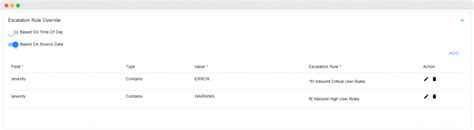 Alertops Digital Transformation Alertops Master The Unexpected Resolve Major It Incidents