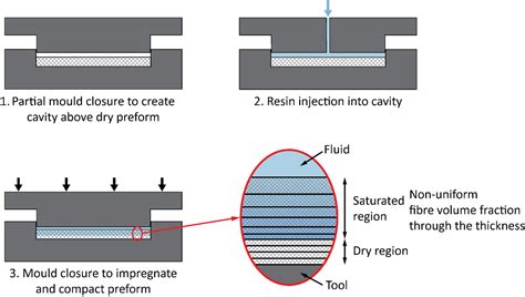 Manufacturing Centre For Advanced Manufacturing And Design