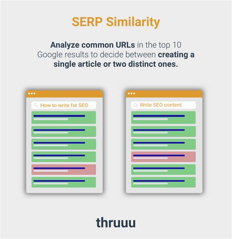 What Is SERP Similarity Key Insights For SEO Success Thruuu Content Optimization Solution