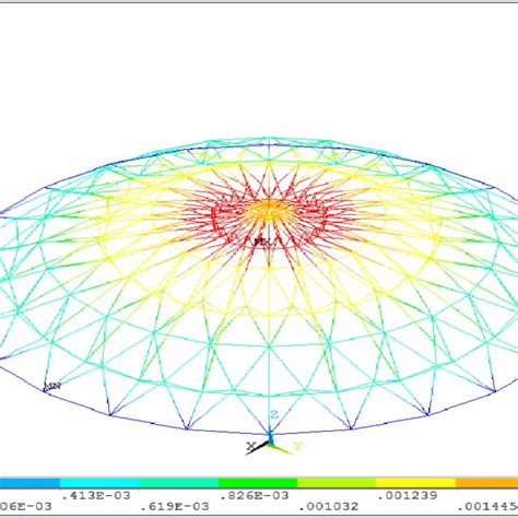displacement contour of ribbed partial double layer spherical