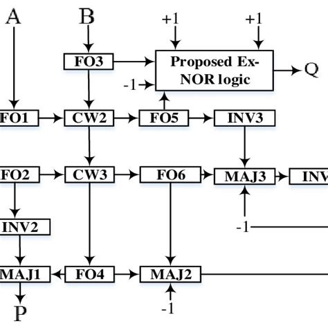 Hdlq Model Of Urqg Gate Download Scientific Diagram