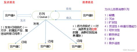 大数据技术之kafka kafka探针占比高 csdn博客