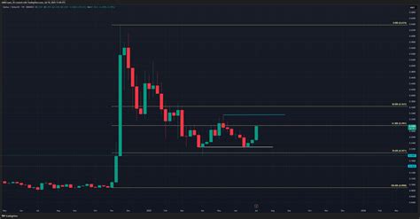 Stellar Xlm Heres What Traders Should Look For After 030 Ambcrypto
