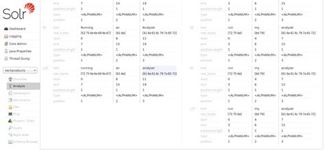 analysis screen apache solr reference guide