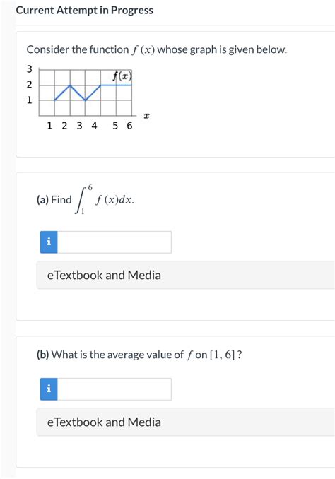 Solved Consider The Function F X Whose Graph Is Given Chegg