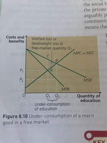 Merit And Demerit Goods Flashcards Quizlet