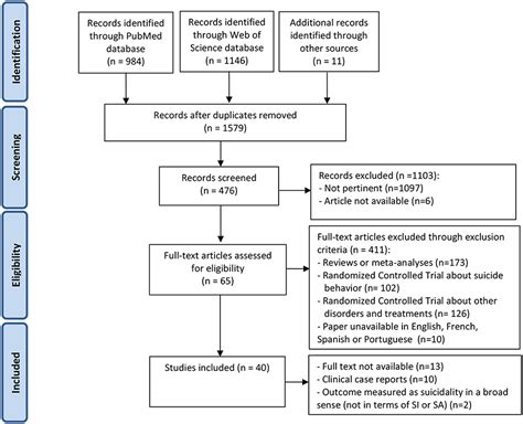 Frontiers Effectiveness Of Psychotherapy On Suicidal Risk A