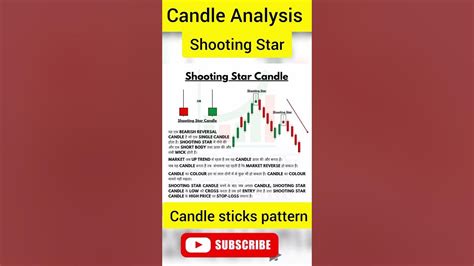 Shooting Star Candle Sticks Pattern Candlestickpattern