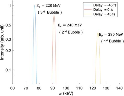 Twts X Ray Spectrogram For Investigating The Temporal Structure Of The