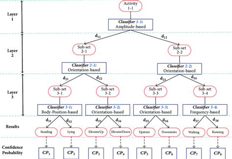 prior knowledge based decision tree a typical classification method