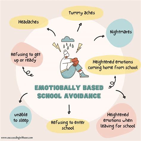 What Is Emotionally Based School Avoidance Ebsa Jes Allan Posted