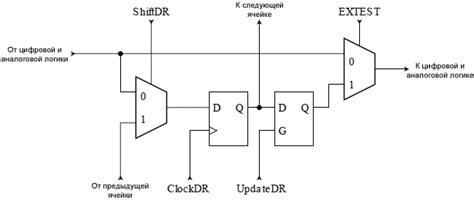 Jtag микроконтроллера Atmega32 Avr Programming
