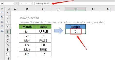 Excel Mina Function