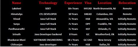Chaitanya Abbineni On Linkedin Requirements Immediatejoiners