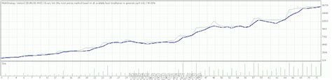alice wonders on linkedin multi strategy ea ea metatrader 4