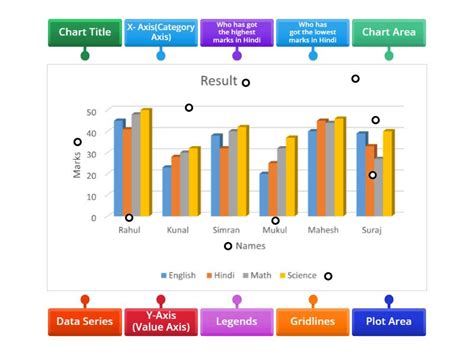 Ch 3 Charts In Excelclass 6 Labelled Diagram