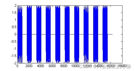 Dtmf信号检测分析（matlab电话按键dtmf信号生成滤波频谱分析设计 Csdn博客