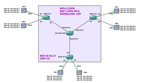 Mpls L2vpn Using Mp Bgp Freddy Leonardo Aguilar Cardenas Posted On