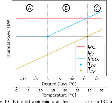 Figure 10 From Neural Network Based Energy Signatures For Non Intrusive