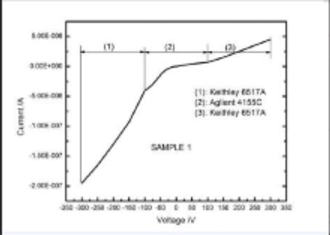 IV Test Report XIAMEN POWERWAY
