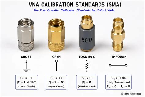 Vna Calibration — Sol And Solt Methods Explained Ham Radio Ham