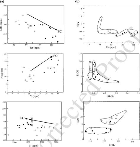 A Fc Diagrams B Lilelile Hfse And Hfsehfse Lil Mixing Diagram Download Scientific Diagram