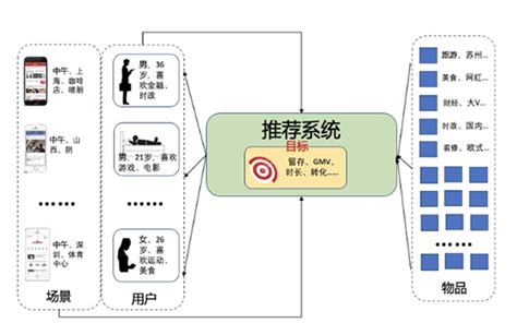 毕设终于有救了！完全自学知识图谱，从零构建医疗问答系统！跟着计算机博士学习，简单易懂，轻松复现，这个教程对我们太友好了！
