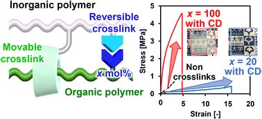 Enhancement Of The Mechanical Properties Of Organicinorganic Hybrid Elastomers By Introducing